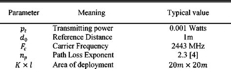 Table I From Direction Of Estimation Approach For Collaborative