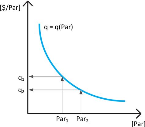 figure 13 from shipbuilding cost estimation semantic scholar