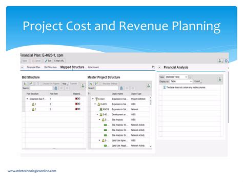 Sap Commercial Project Management Pptx