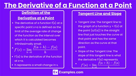 Unit 21 Defining The Derivative Of A Function At A Point And As A