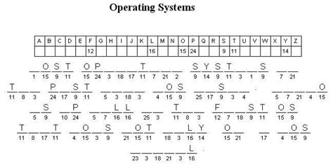 Operating Systems And Utility Programs