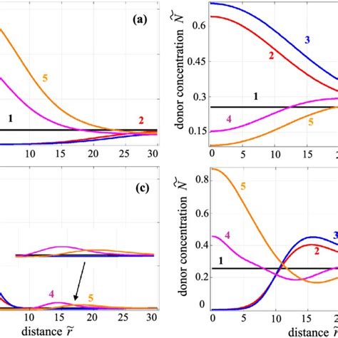 A Typical Geometry For Esm Study Of Mixed Ionic Electronic Conductor