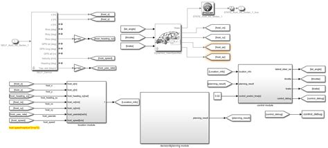 【自动驾驶】决策规划算法（一）决策规划仿真平台搭建 Matlab Prescan Carsim 联合仿真基本操作prescan和