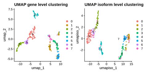 Chapter 4 Add Isoform Counts To Seurat Object Long Read Single Cell