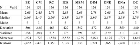 distribution of dispersion measures input test download scientific