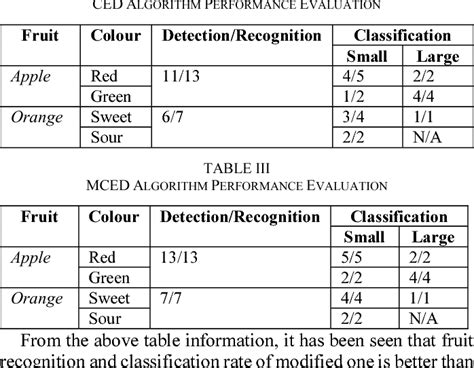 Figure 1 From A Modified Canny Edge Detection Algorithm For Fruit Detection And Classification