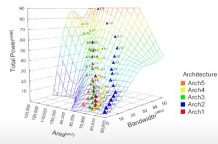 AI To RTL Digital Design Cadence Blogs Cadence Community