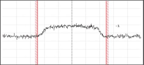 What Is Additive White Gaussian Noise And Why Is It Important For Test