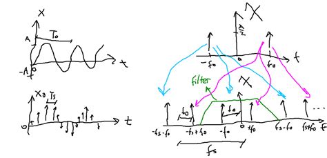 Waves Viewing String Oscillations With A Camera Physics Stack Exchange