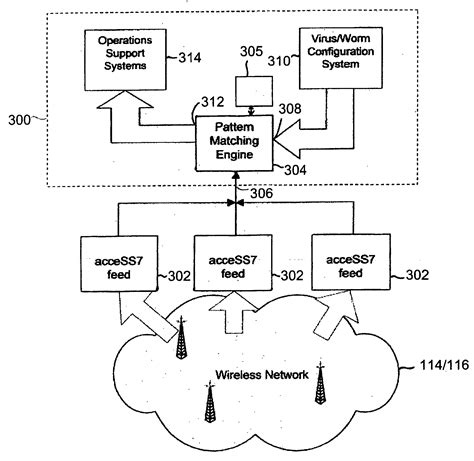 System Apparatus And Method For Detecting Malicious Traffic In A