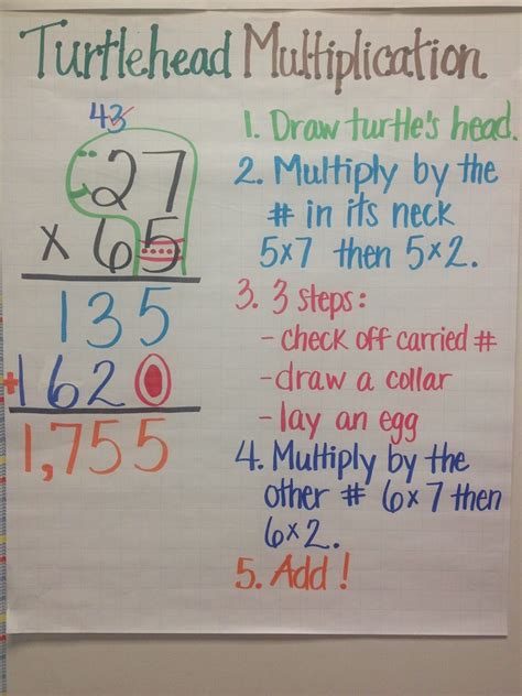 Turtlehead Multiplication Worksheet Free Printable
