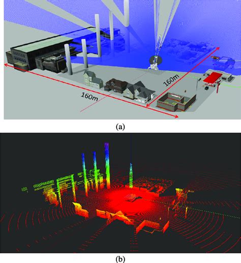 Proposed Method Implemented In Simulation Environment 2 A Complex