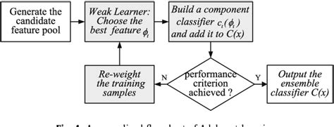 Figure 1 From Topology Modeling For Adaboost Cascade Based Object