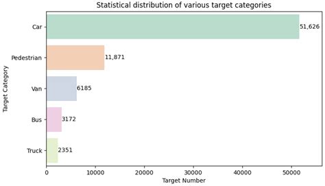 yolov7 3d a monocular 3d traffic object detection method from a