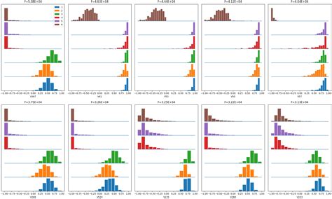 Human Activity Recognition Visualization — Dabl Documentation