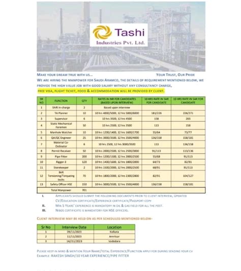 Urgently Saudijobs Ajeet Pandey