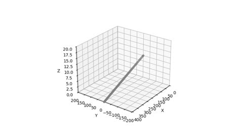 Scipyのsolveivpで航空機の6自由度の運動方程式を解く Mtkbirdmans Blog
