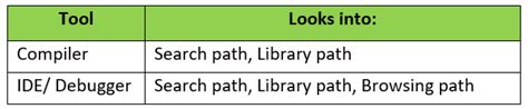 Delphi Search Path Vs Library Path Vs Browsing Path Stack Overflow