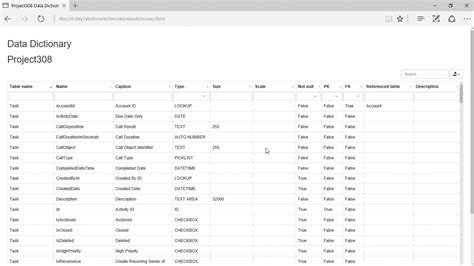 Search In The Salesforce Data Dictionary Softbuilder