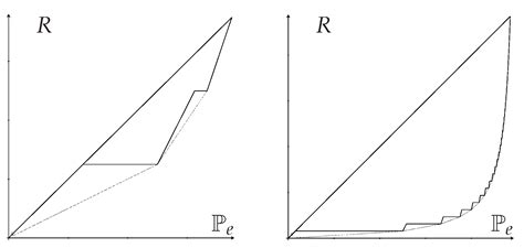 The Interplay Between Error Total Variation Alpha Entropy And Guessing Fano And Pinsker