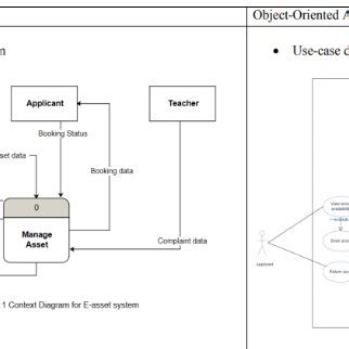 The Flow Chart And Activity Diagram Of A System Download Scientific Diagram