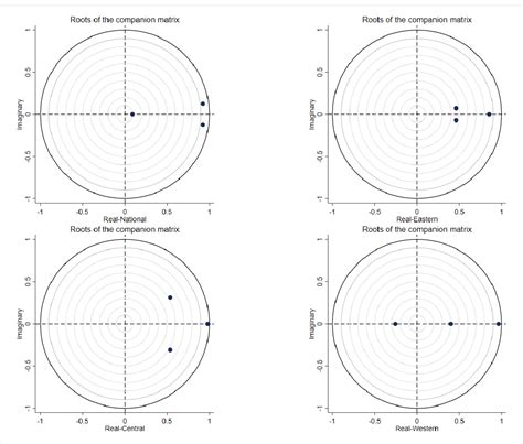 Figure 2 From Dynamic Nonlinear Relationship Between Digital