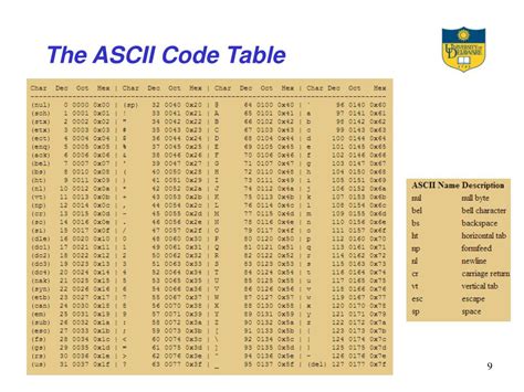 Ppt Workshop 4 A Telemetry And Data Acquisition Powerpoint