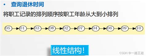 数据结构、算法、程序之间的关系以及基本概念程序算法数据结构三者之间的关系 Csdn博客