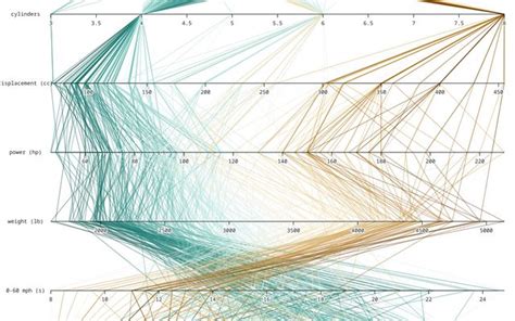 Plot Parallel Coordinates Lukas Hermann Observable