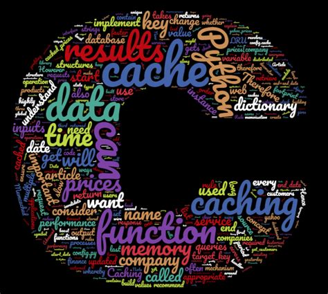 Python Advanced How To Implement Caching In Python Applications