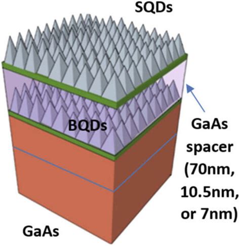 The Schematic Diagram Of The Bilayer Qd Structures Download