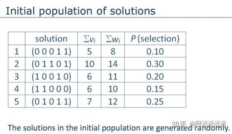 简单例子搞懂遗传算法genetic Algorithm 知乎