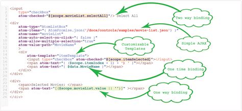 Html Flex To HTML5 What For Presentation Layer Canvas Div