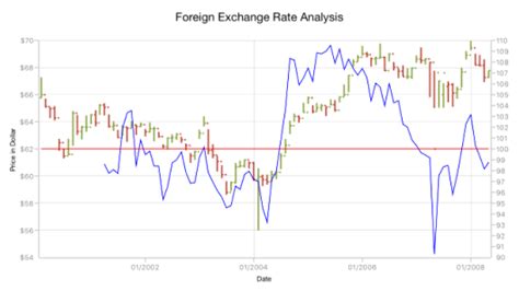 Technical Indicators Sfchart Xamarinios Syncfusion