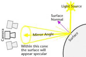 Rsl What Is A Surface Shader