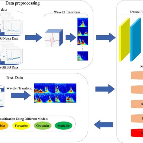 Shows Five Noiseless Raman Spectrums Of Actinolite Retrieved From The Download Scientific