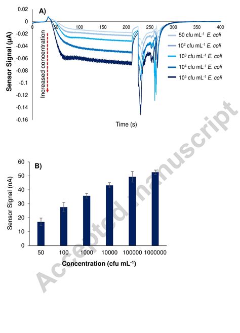 figure 7 a fully automated microfluidic based