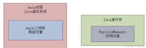 Jvm实战一:java代码到底是如何运行起来的jvm执行一段代码的过程 Csdn博客 Jvm实战一:java代码到底是如何运行起来的jvm执行一段代码的过程 Csdn博客