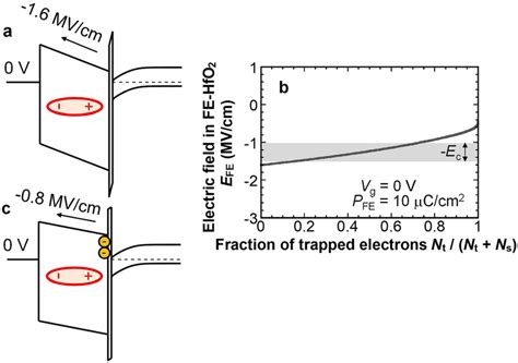 Band Diagrams Of Tin Fe Hfo2 10 Nm Sio2 Il 0 5 Nm P Si Gate Stack