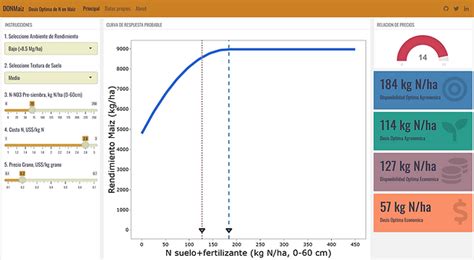 Shiny Apps Ciampitti Lab