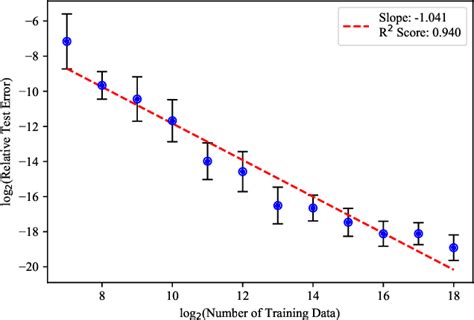 Figure 1 From Solving Pdes On Spheres With Physics Informed Convolutional Neural Networks