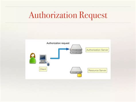 CIS14 Working With OAuth And OpenID Connect PDF