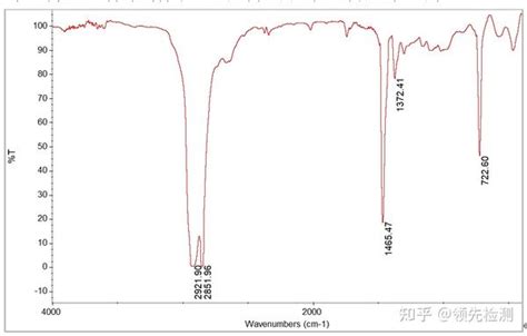 红外光谱在塑料研究中的应用 知乎