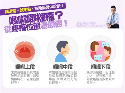 注意！喉嚨痛3部位看病因 這裡恐是罹癌警訊｜東森新聞