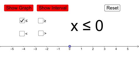 Inequality Interval Notation