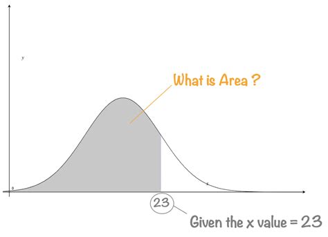 what is inverse normal distribution at alexandra hellyer blog