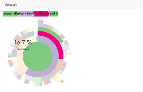 Scaling Issues Issue 2 David Desmaisons Vue D3 Sunburst GitHub