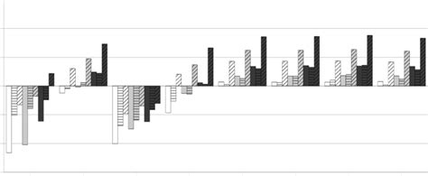 percent power saving obtained with different data encoding schemes for