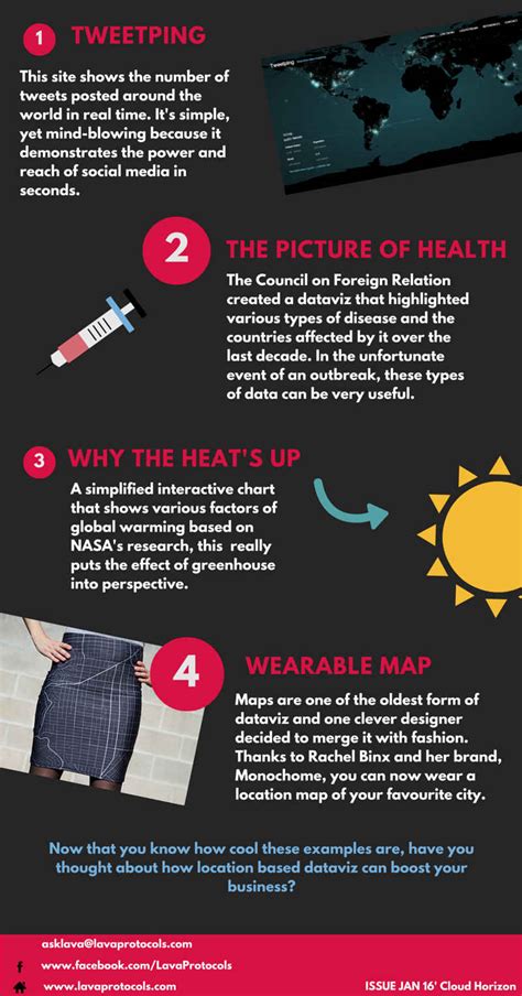 Data Visualization Examples The Cloud Blog