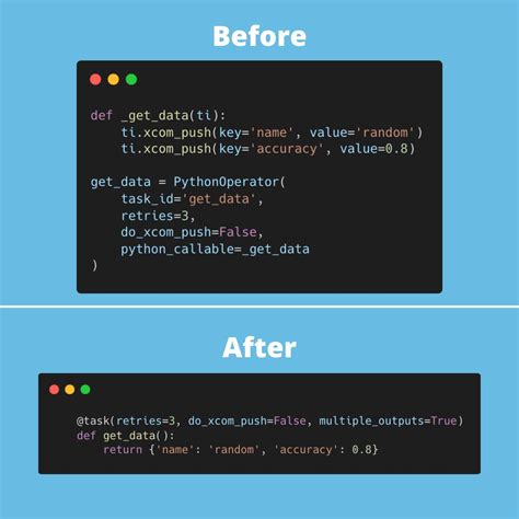 Marc Lamberti On Linkedin Airflow Data Apacheairflow Dataengineering Dataengineer